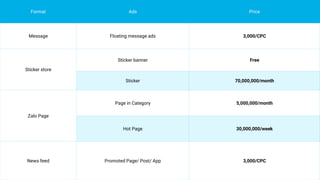 Zalo | PDF | Computing | Technology & Computing
