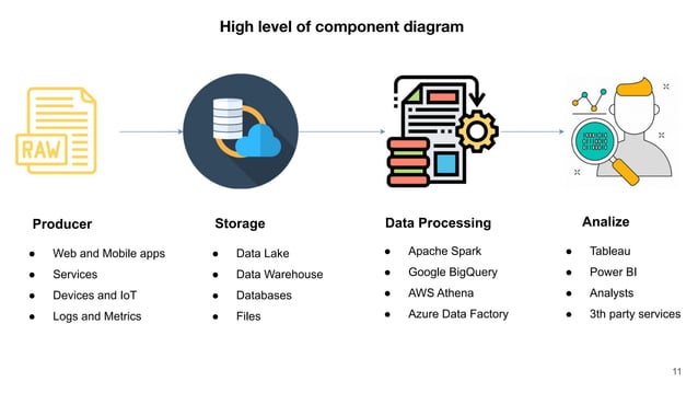 GlobalLogic Java Community Webinar #16 “Zaloni’s Architecture for Data-Driven Design” | PDF