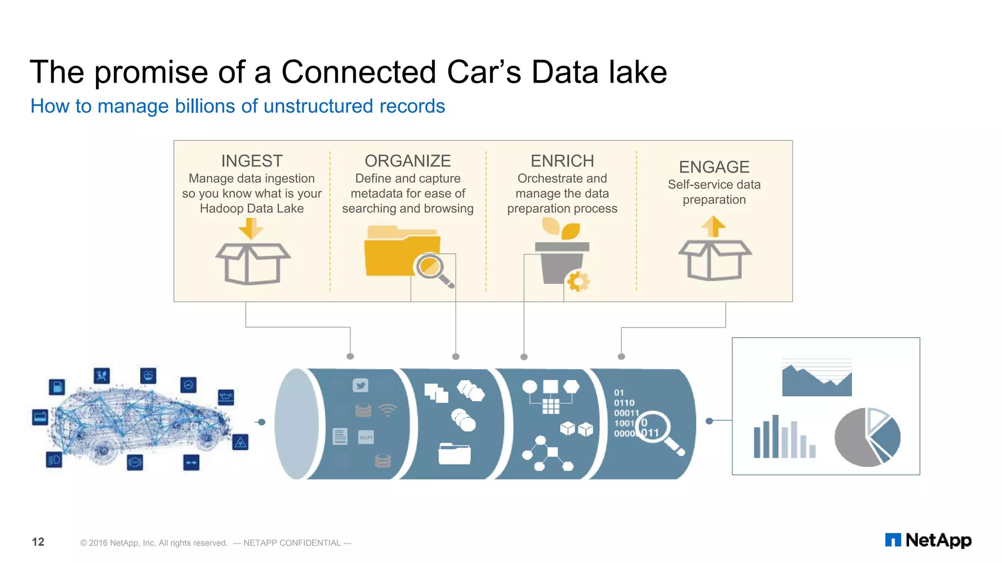 Webinar - Data Lake Management: Extending Storage and Lifecycle of Data ...