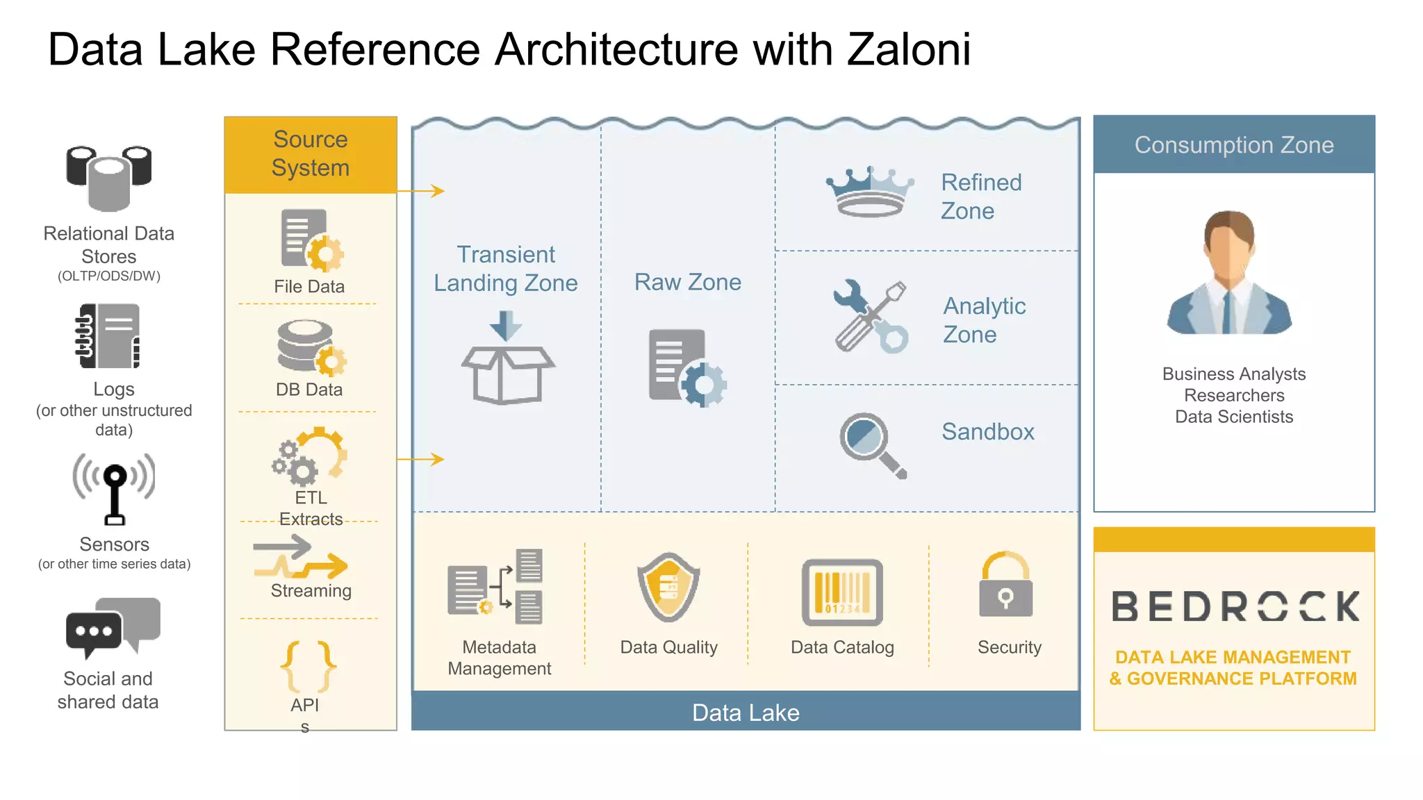 Webinar - Data Lake Management: Extending Storage and Lifecycle of Data ...