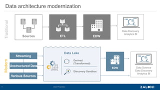 Webinar - Data Lake Management: Extending Storage and Lifecycle of Data ...