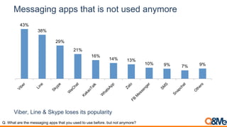 FB vs Zalo : Messaging popularity in Vietnam | PDF