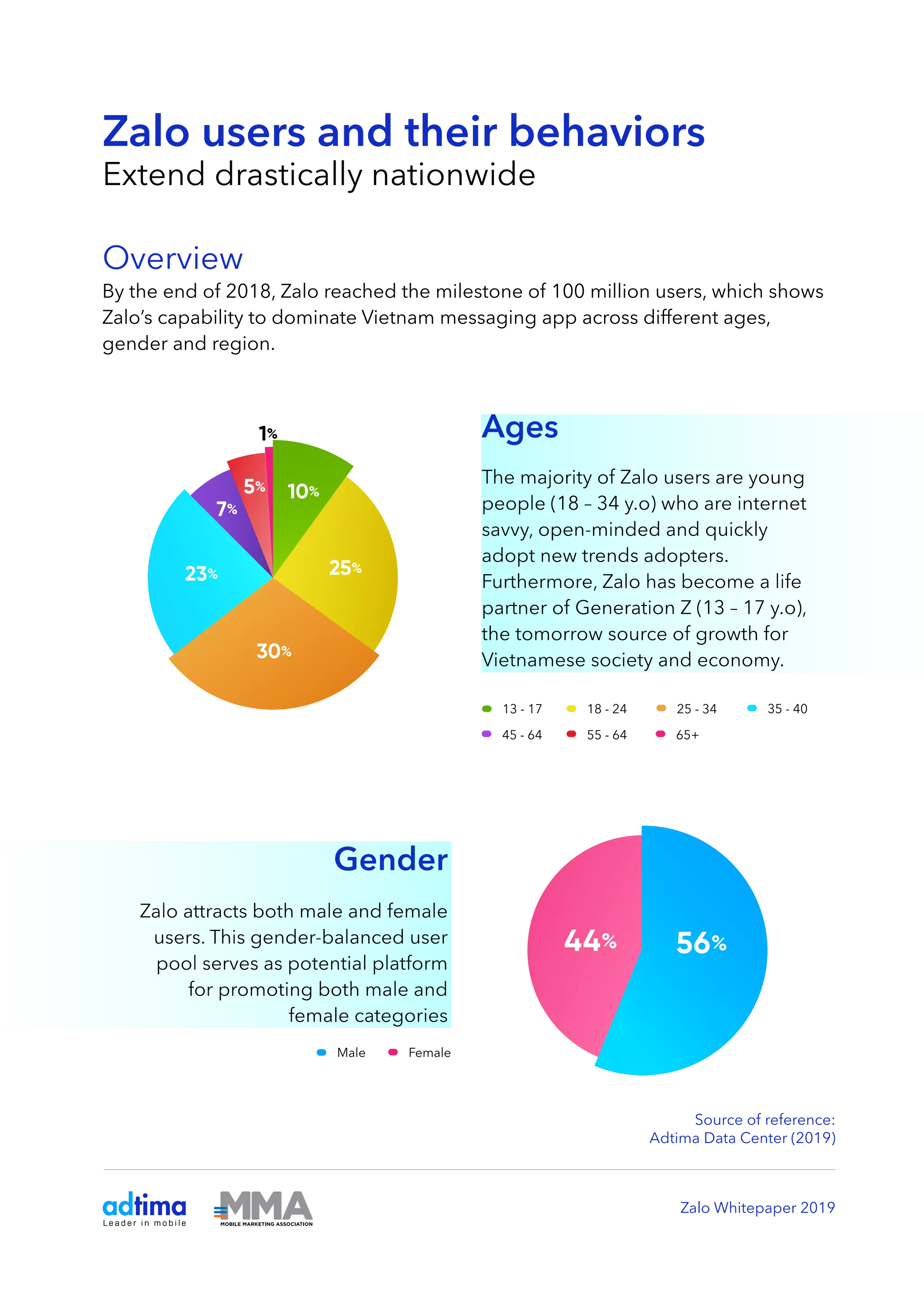 Zalo white paper | PDF