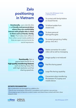 Zalo white paper | PDF