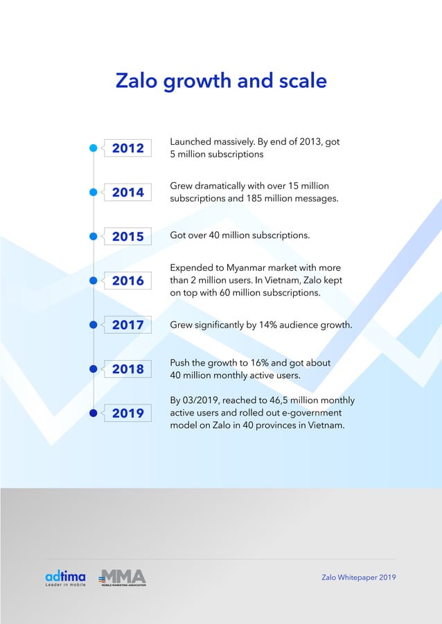 Zalo white paper | PDF