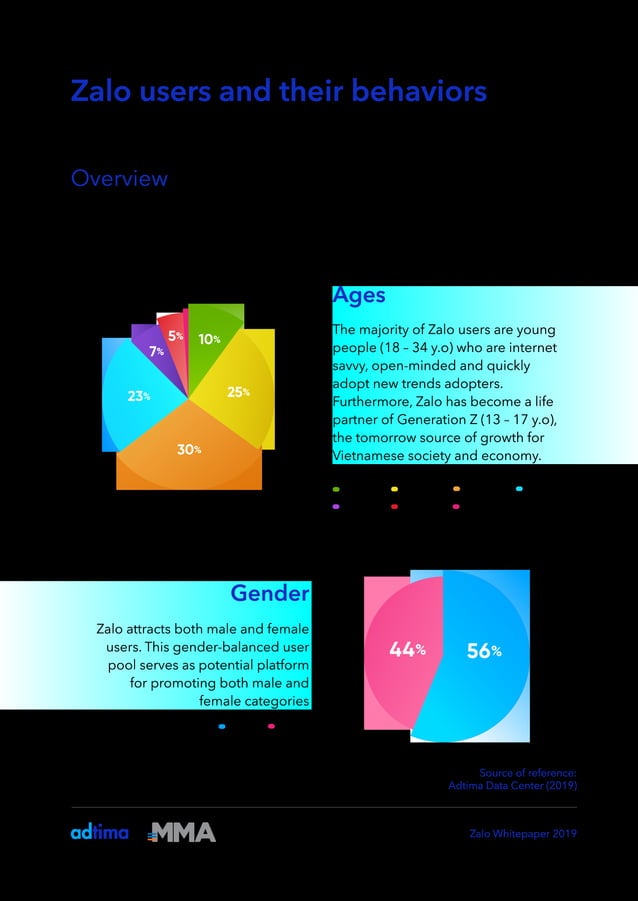 Zalo white paper | PDF