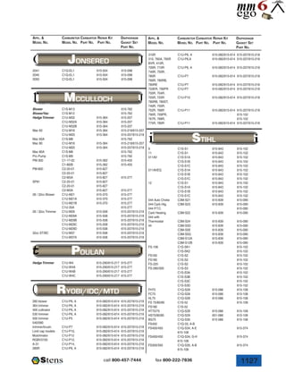 Zama carburetor & kit application chart unknown | PDF