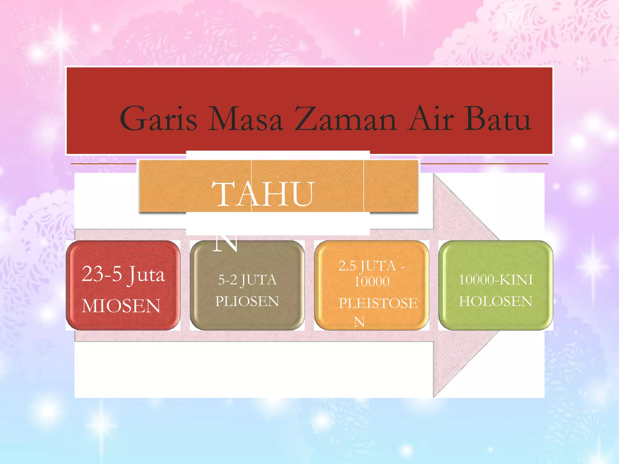 Zaman air batu | PPT