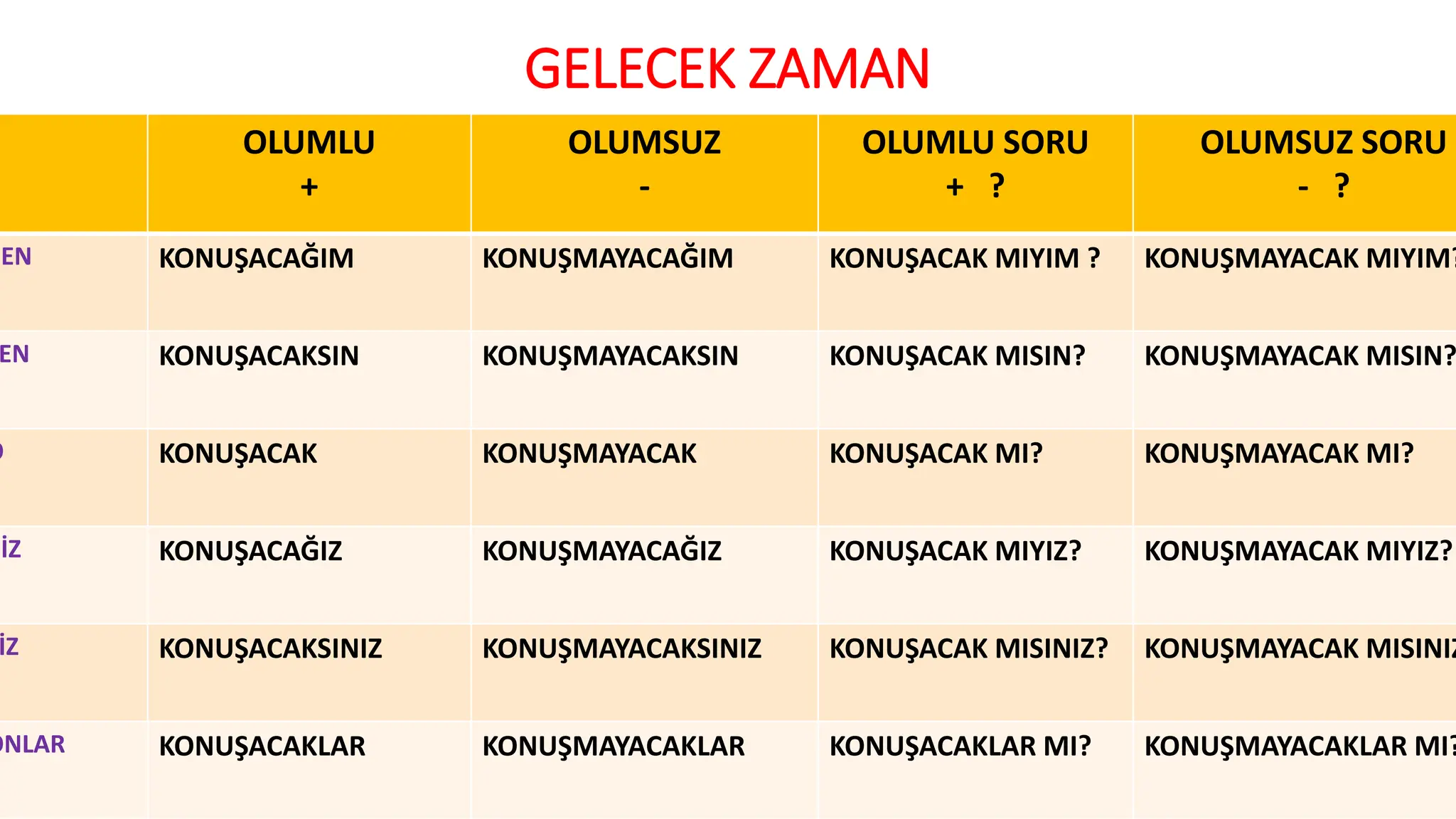 ZAMAN ÇEKİMLERİ conjugación de verbos en turco | PPTX