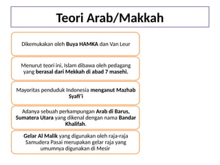 Perkembangan Zaman Islam di Indonesia.pptx
