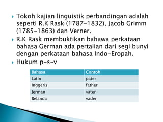 Zaman lingustik perbandingan | PPTX