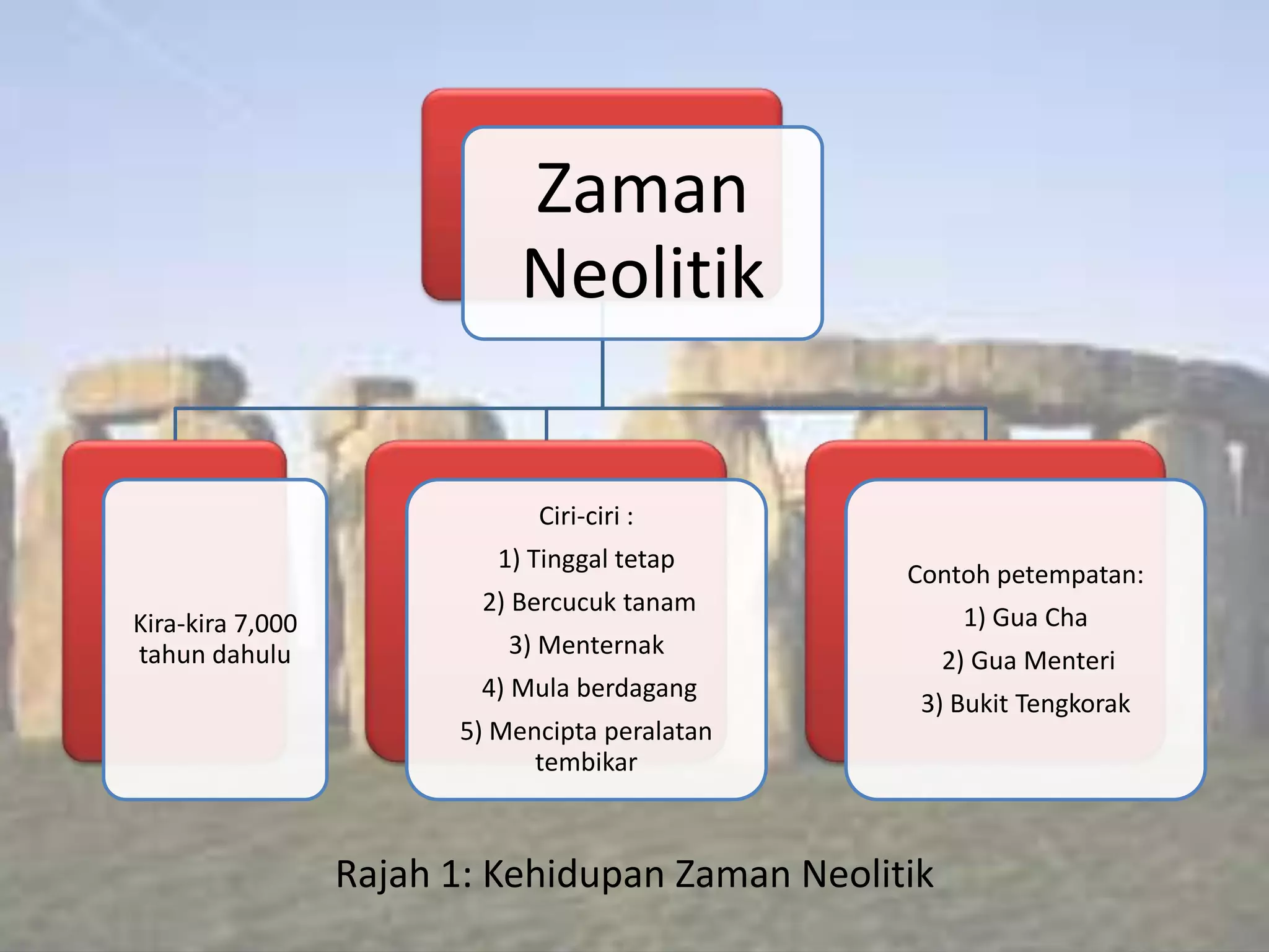 Zaman mesolitik & neolitik | PPTX