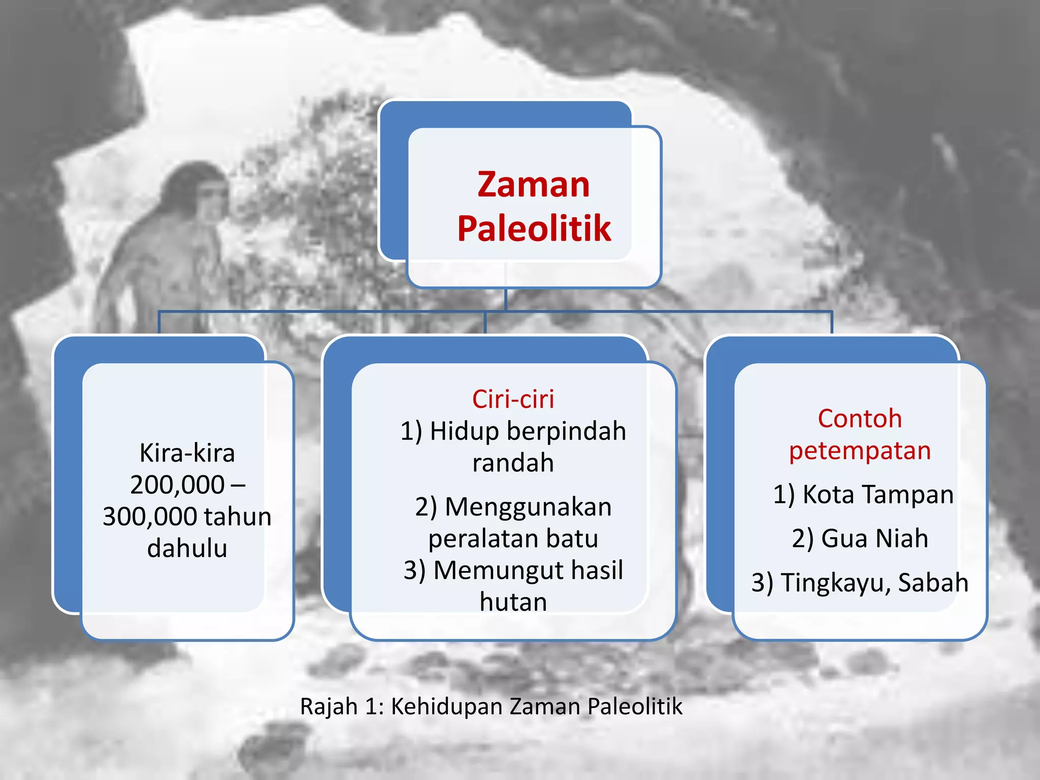 Zaman paleolitik di malaysia | PPTX