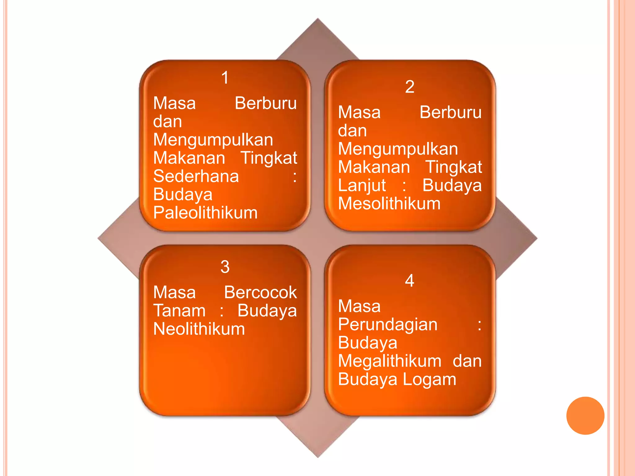 Zaman Pra aksara (Sejarah kelas 10 Kurikulum 13) | PPTX