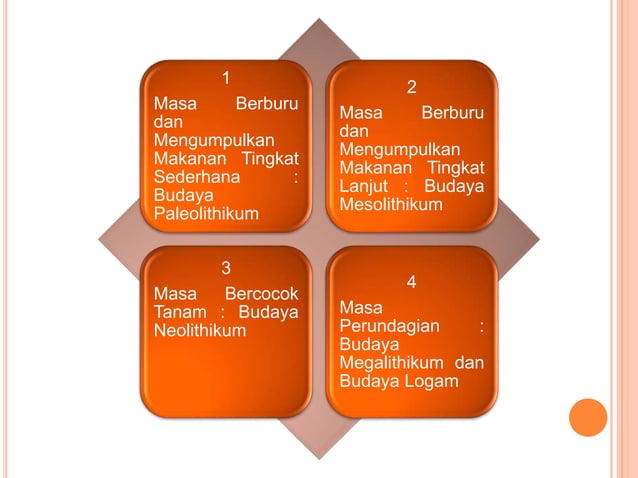 Zaman Pra aksara (Sejarah kelas 10 Kurikulum 13) | PPTX