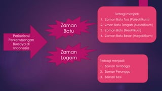 Zaman masa Pra Aksara - Idsejarah.net.pptx kelas x materi penting | PPTX
