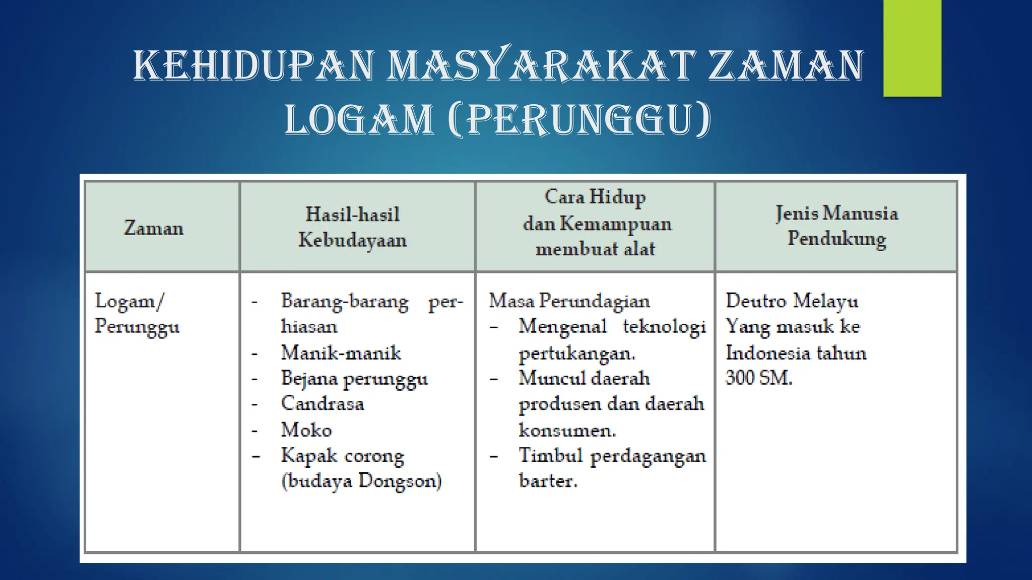 Zaman Pra Aksara - Idsejarah.net.bbbpptx | PPT