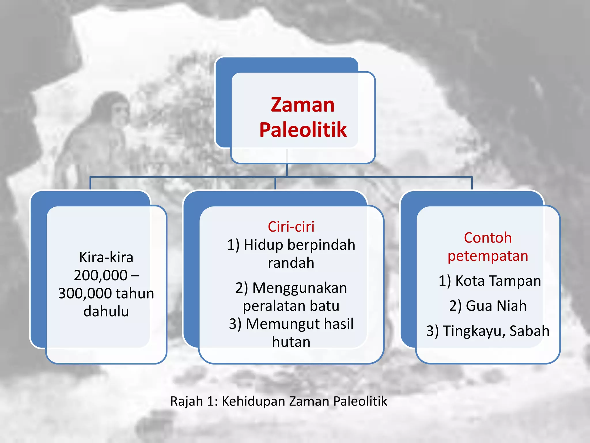 Zaman prasejarah di malaysia | PPTX