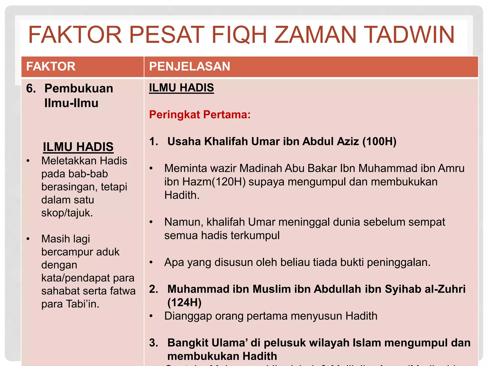 Sejarah Perundangan Islam : Zaman Tadwin | PPTX