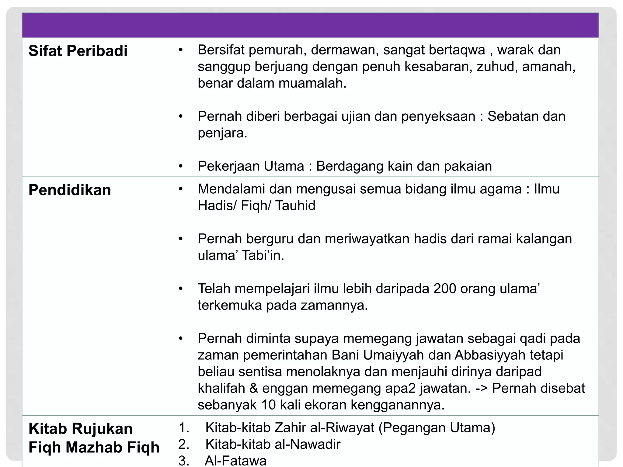 Sejarah Perundangan Islam : Zaman Tadwin | PPTX
