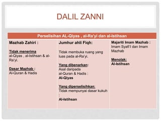 Sejarah Perundangan Islam : Zaman Tadwin | PPTX