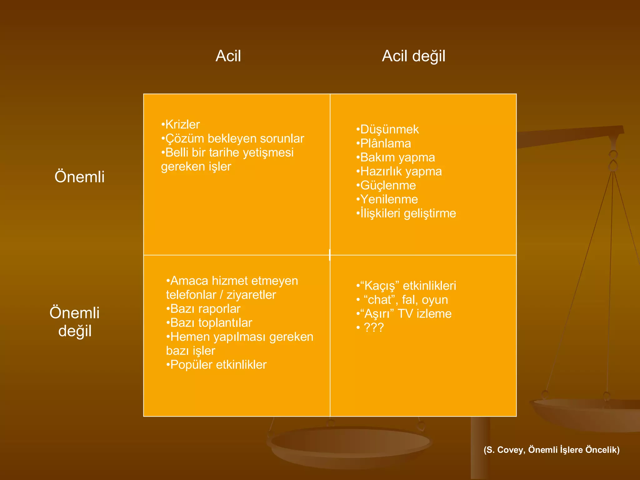 Zaman Yönetimi | PPT