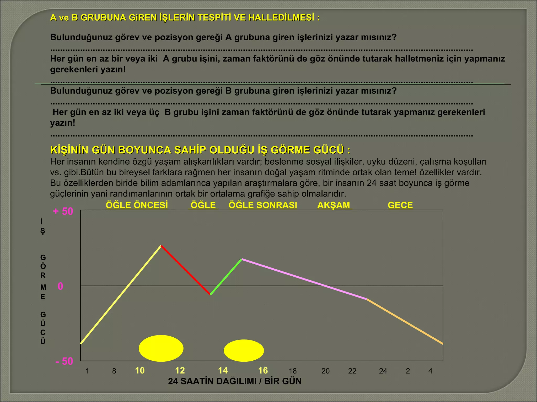 Zaman yonetimi | PPT