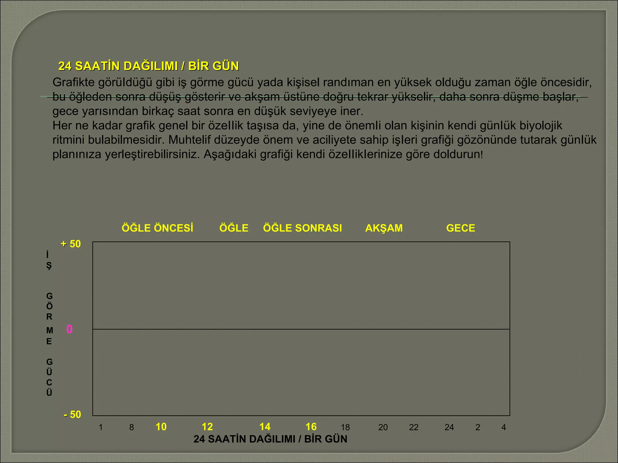Zaman yonetimi | PPT