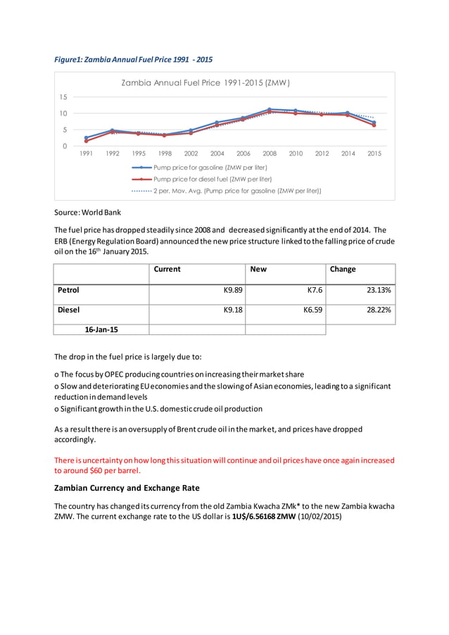 Zambia fuel White Paper | DOCX