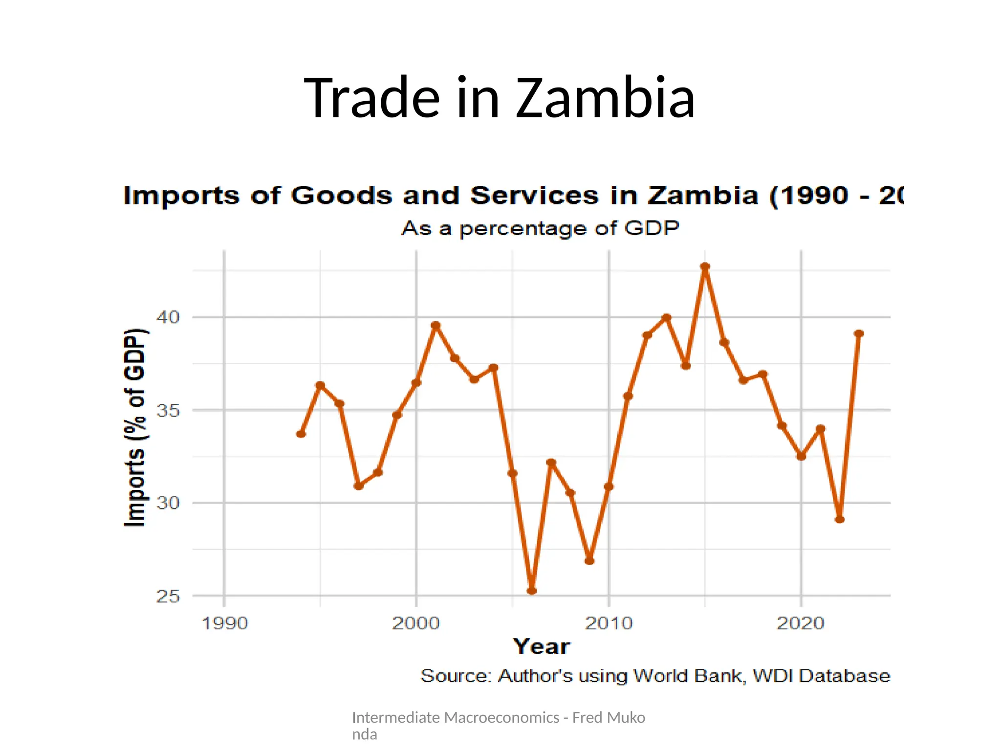 Intermediate Macroeconomics Zambia_Open_Economy_Macroeconomics.pptx