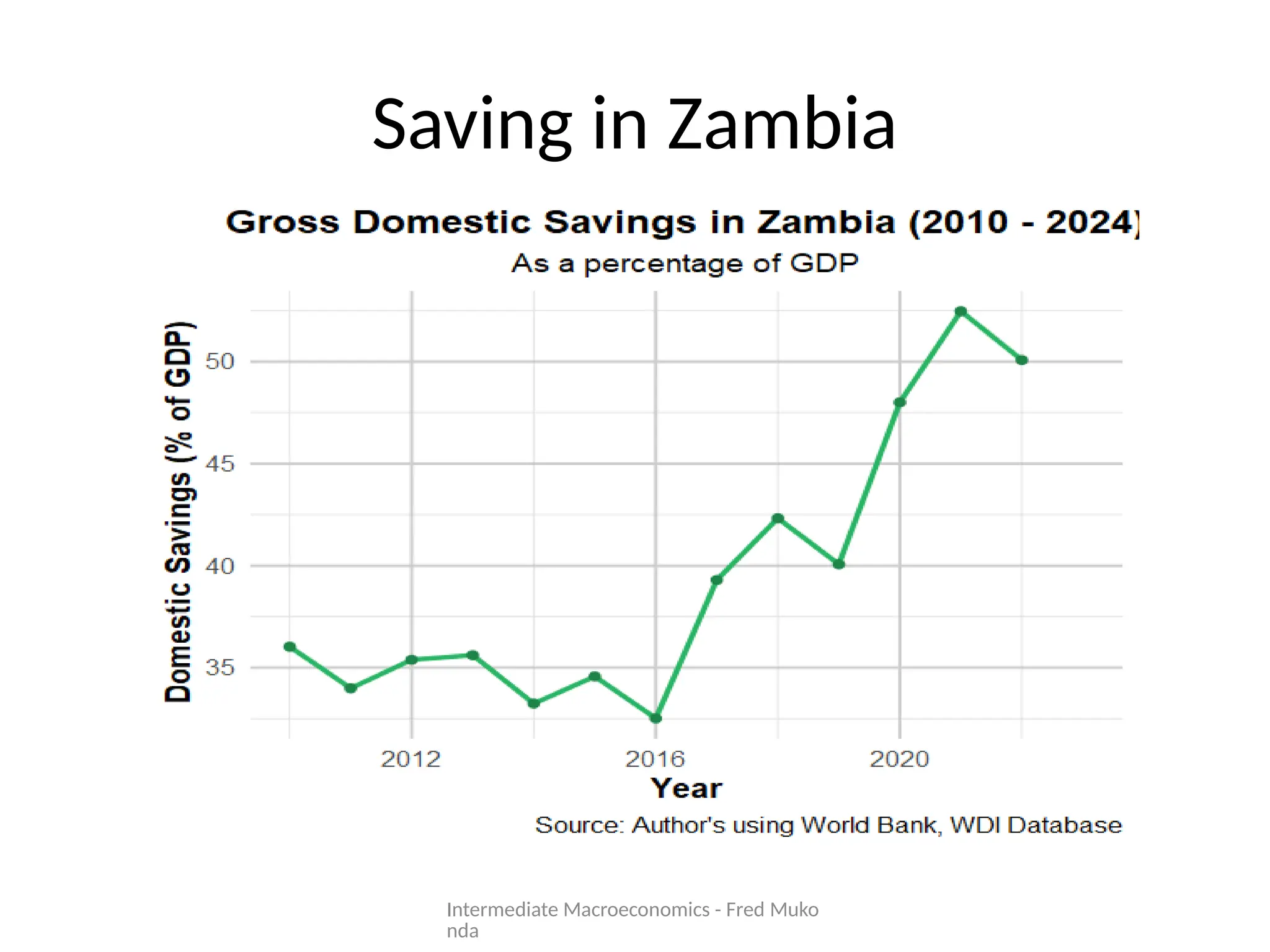 Intermediate Macroeconomics Zambia_Open_Economy_Macroeconomics.pptx