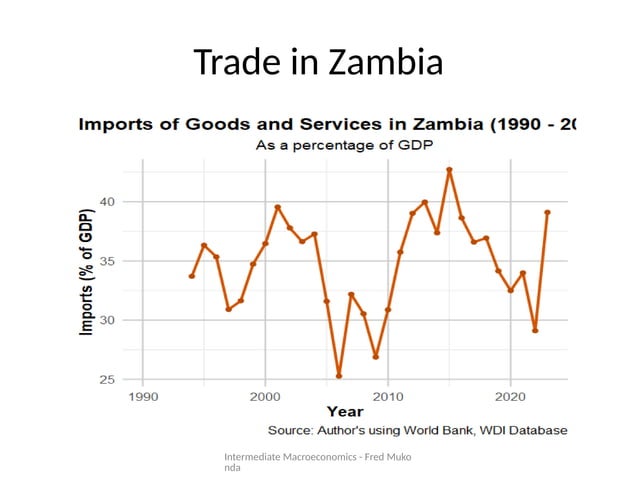 Intermediate Macroeconomics Zambia_Open_Economy_Macroeconomics.pptx