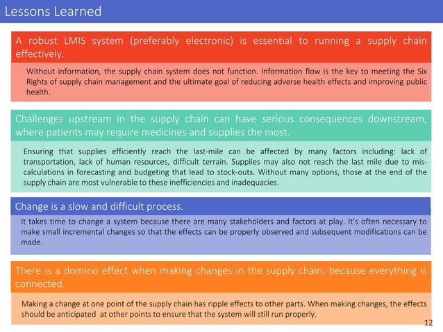Zambia supply chain pipeline final 3.6.15
