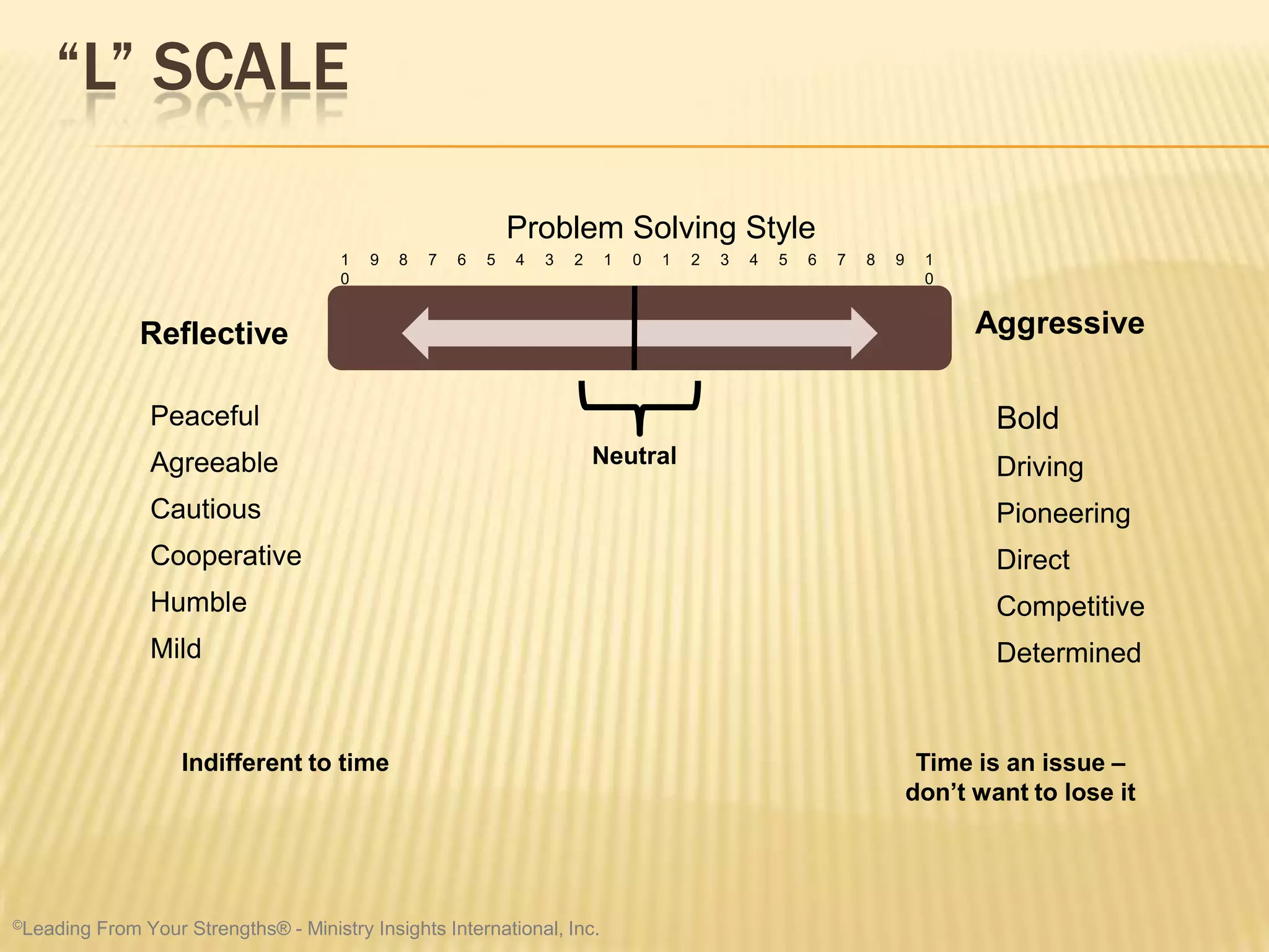 Zambia team lfys analysis | PPTX