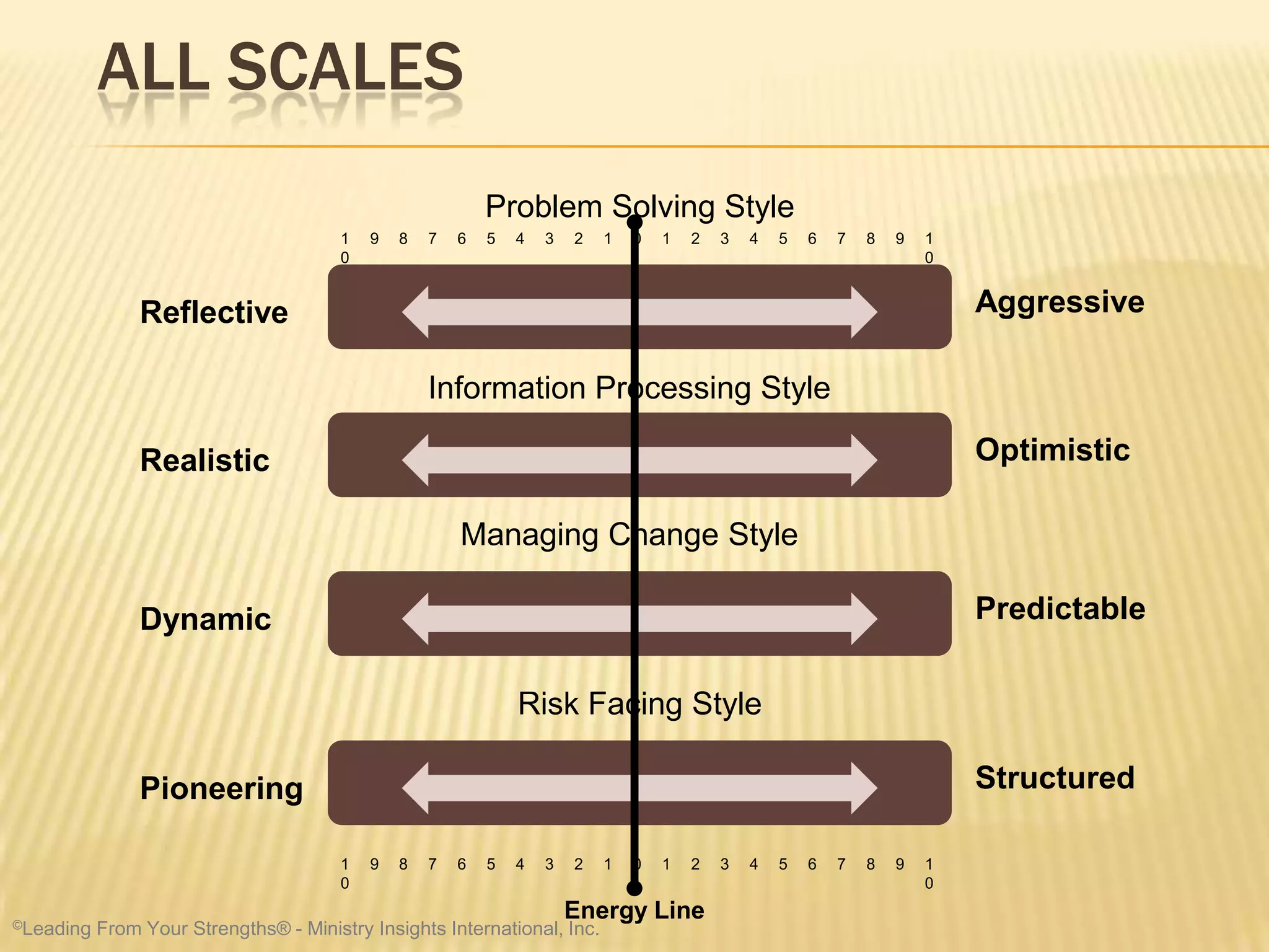 Zambia team lfys analysis | PPTX
