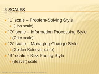 Zambia team lfys analysis | PPTX