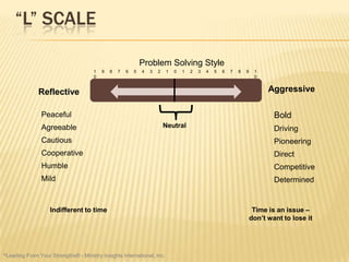 Zambia team lfys analysis | PPTX