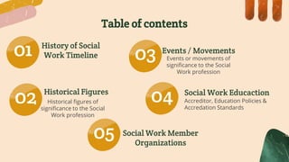 Zambrano - History of Social Work 9.7.23.pptx