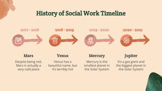 Zambrano - History of Social Work 9.7.23.pptx