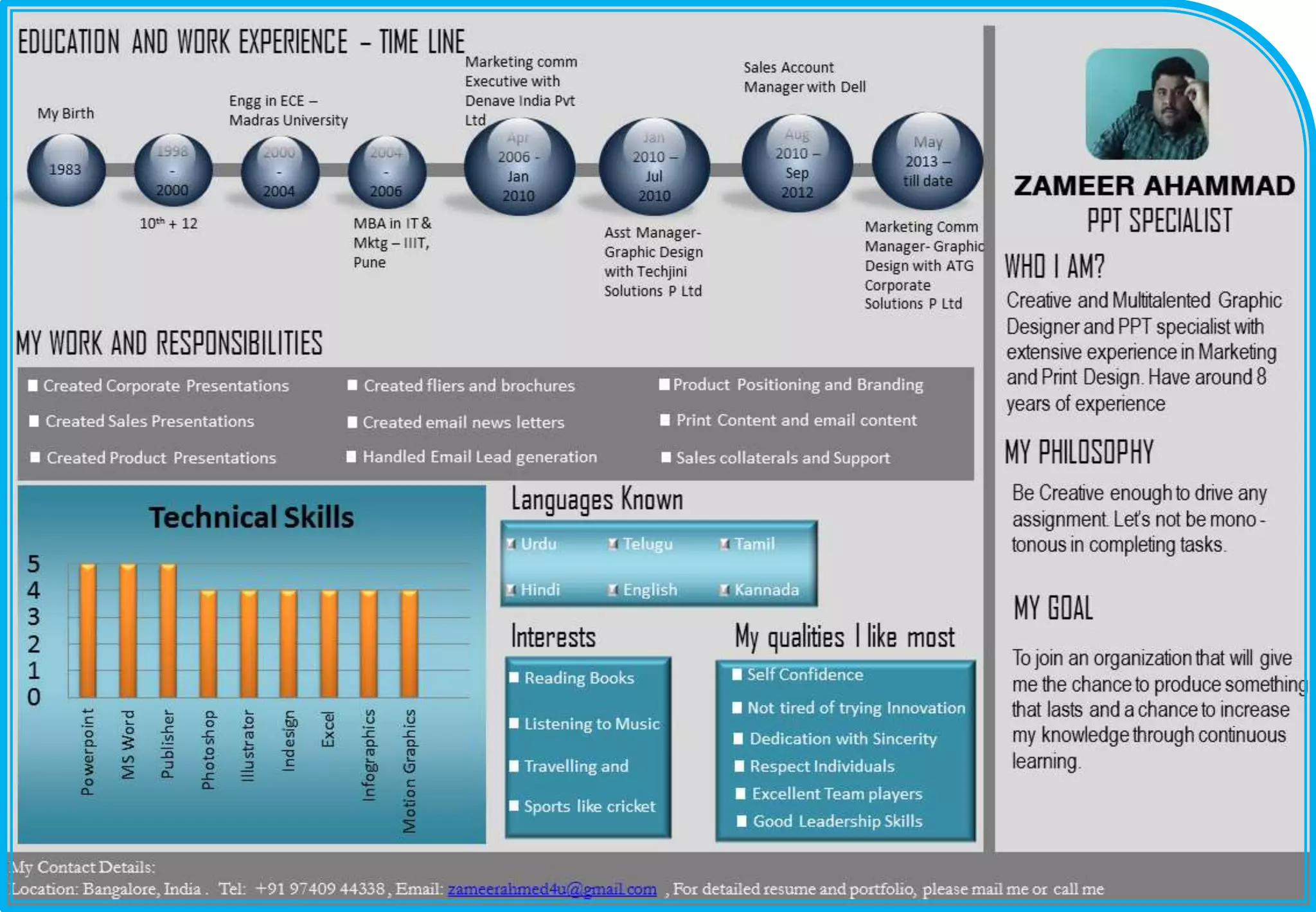 Profile of a Presentation Specialist - Zameer Ahammad | PPT