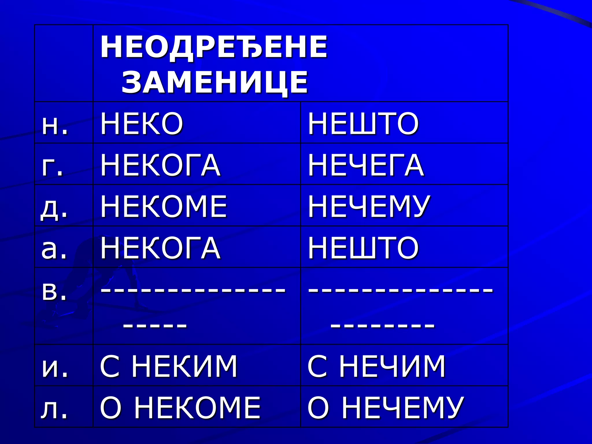 zamenice.ppt