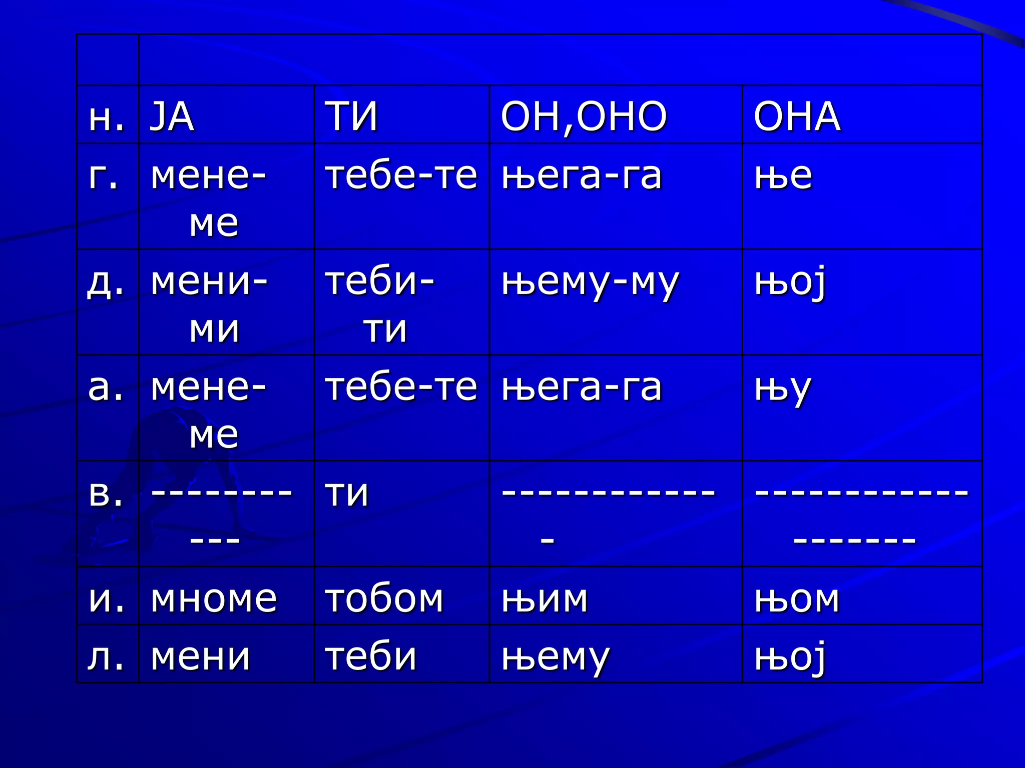 zamenice.ppt