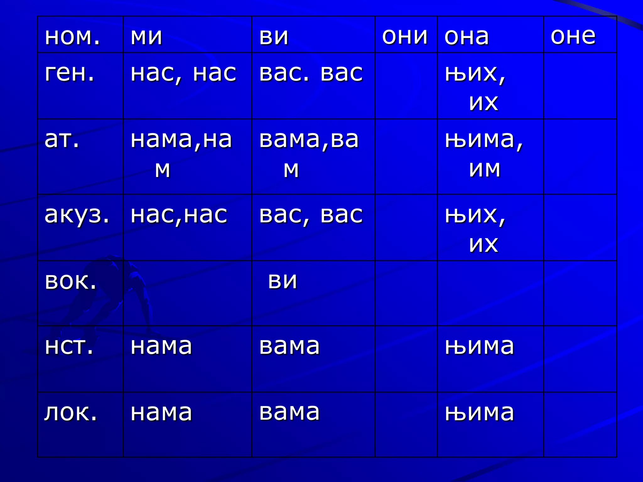 zamenice.ppt