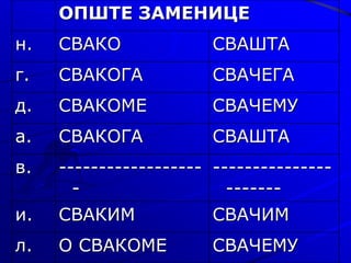 zamenice.ppt
