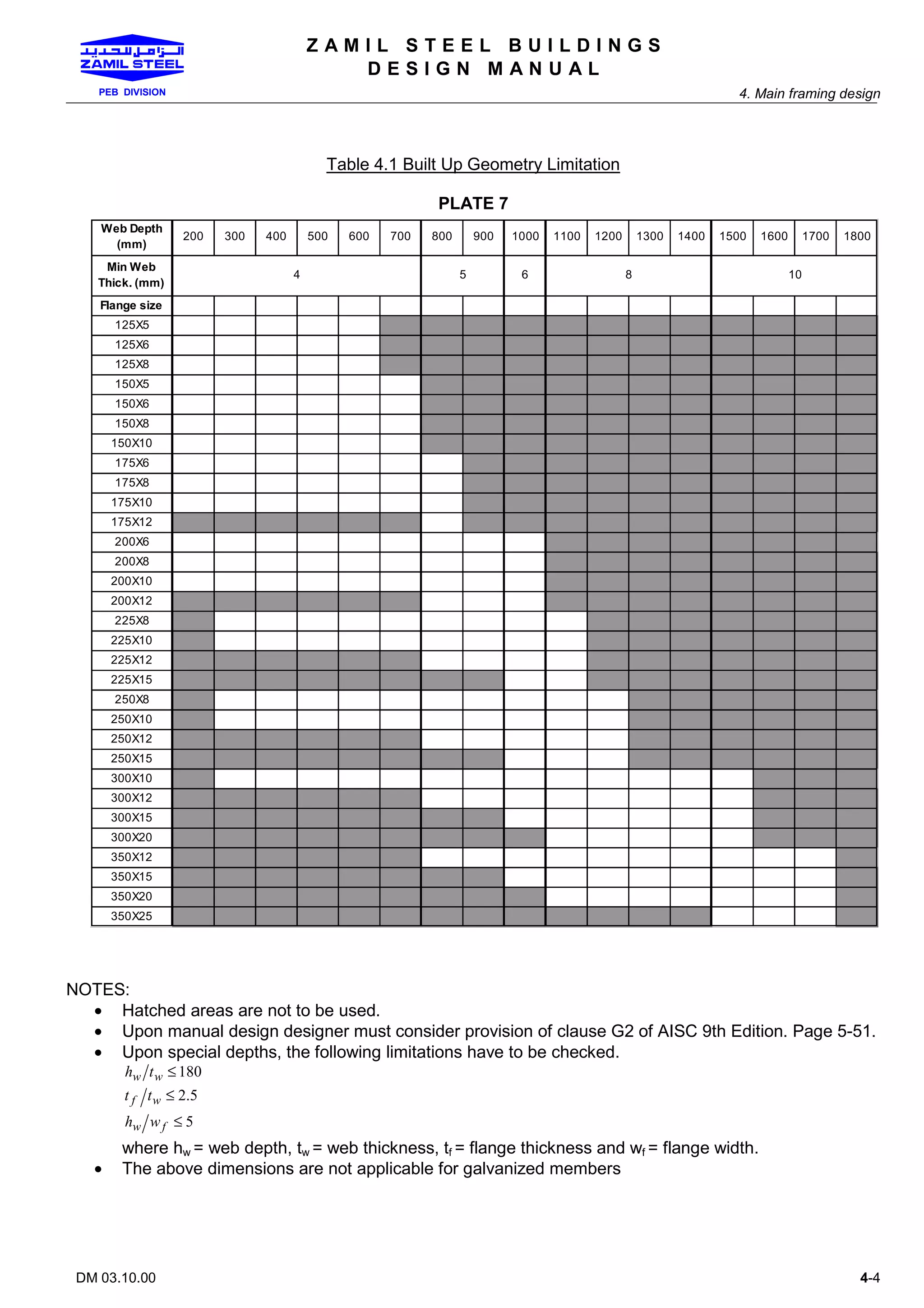 Steel Structural Design Manual for Engineers | PDF
