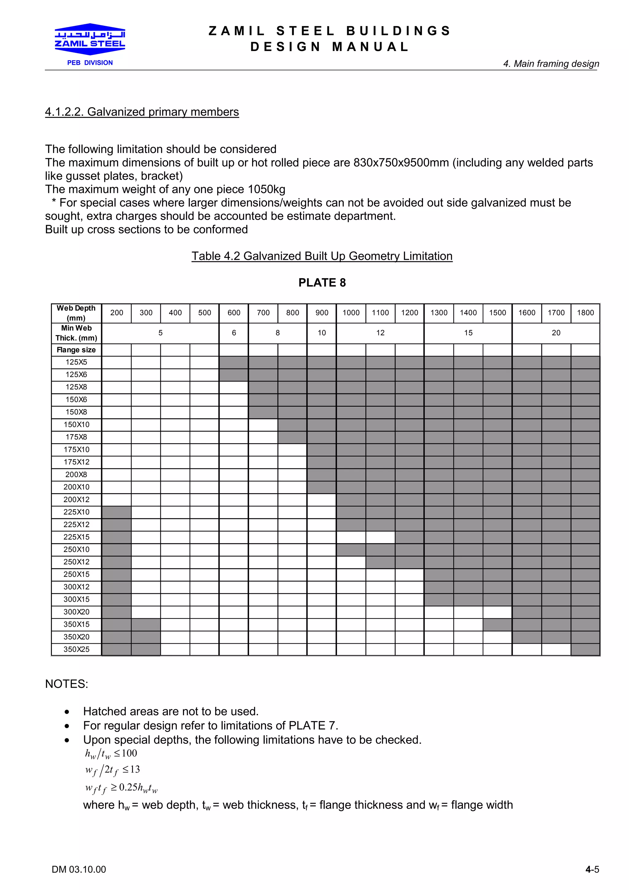 Steel Structural Design Manual for Engineers | PDF