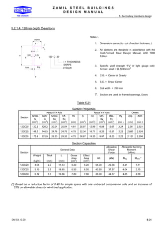 Steel Structural Design Manual for Engineers | PDF