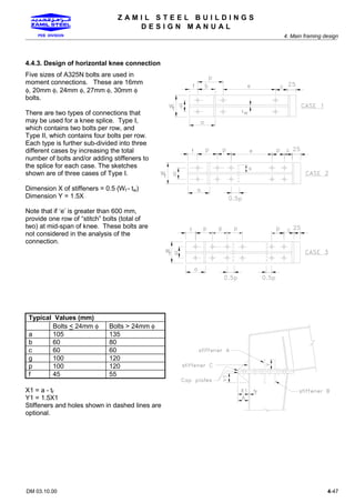 Steel Structural Design Manual for Engineers | PDF