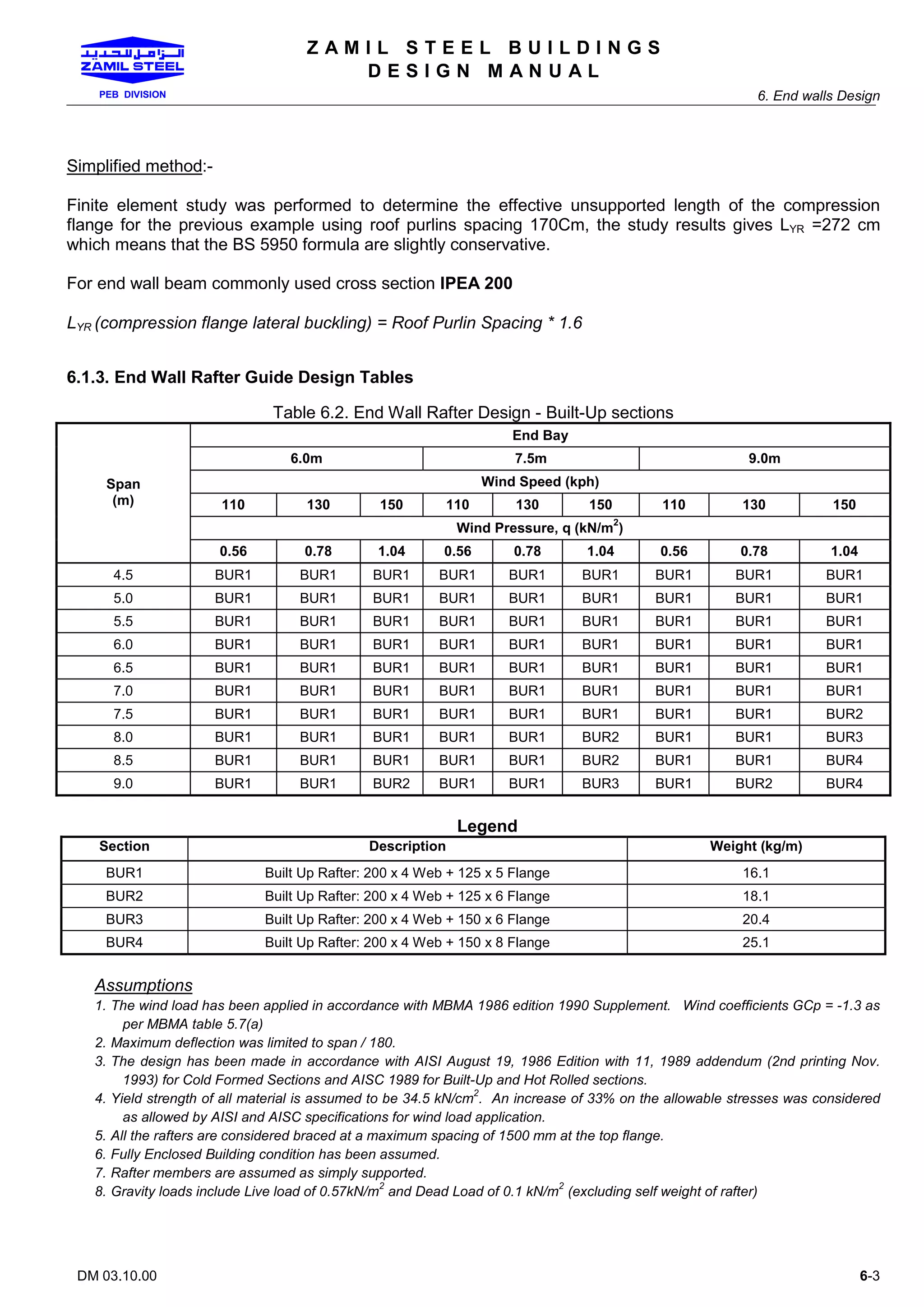 Zamil steel design manual | PDF