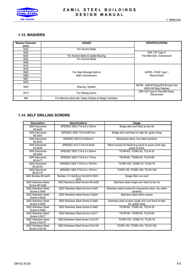 Zamil steel design manual | PDF | Civil Engineering Industry | Industries